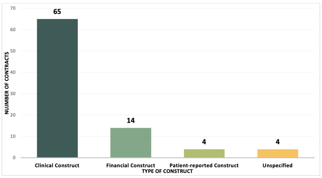 Exploring the Trend of Value-based Contracts in the United States ...