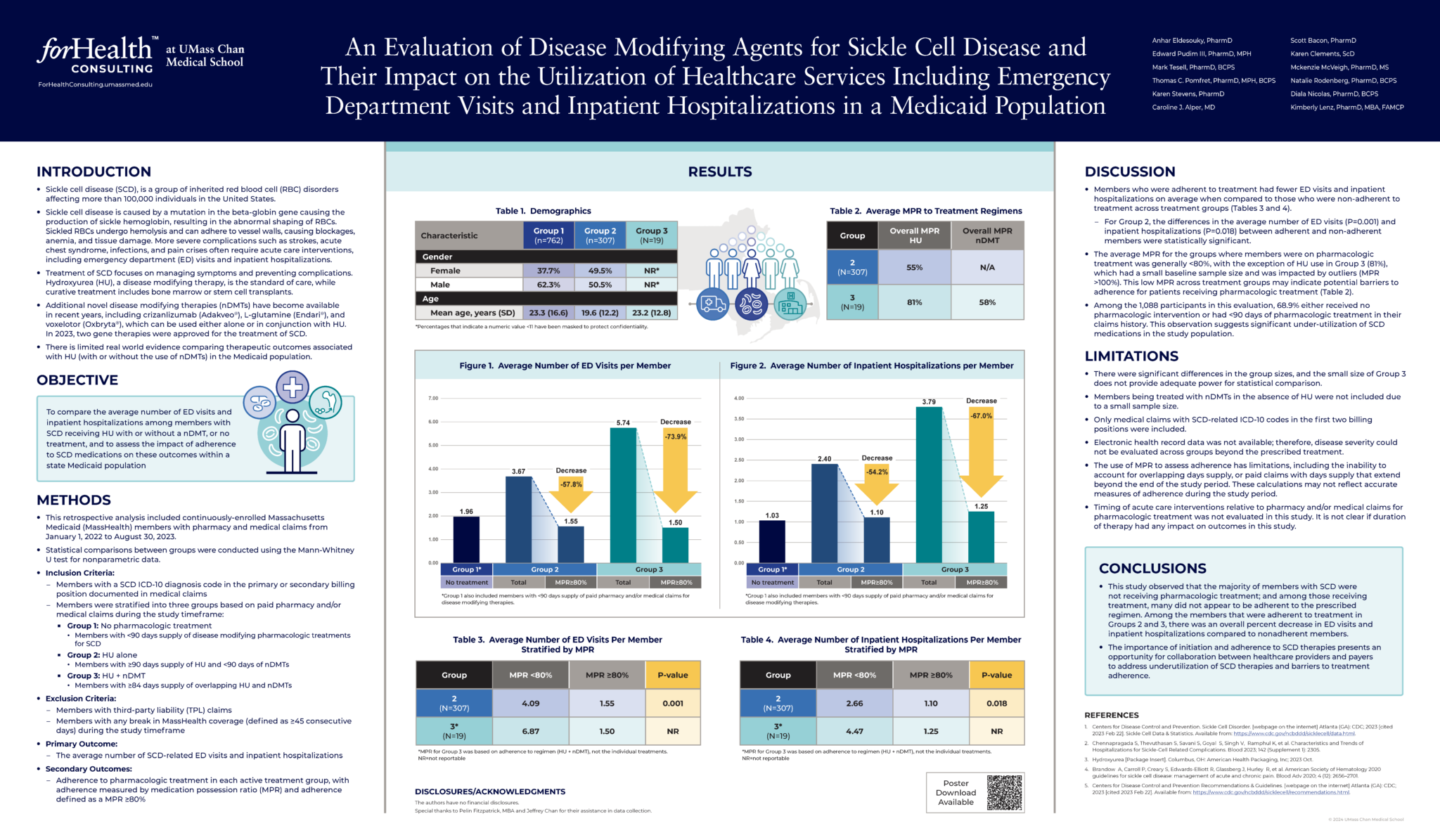 Publications | ForHealth Consulting